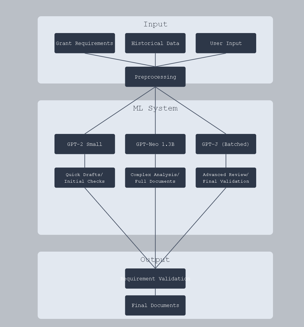 AI in Grant Management | EM420 Portfolio